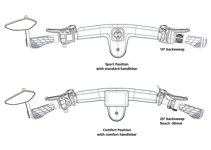 Neuer Lenkzentrale für die schnellen E-Bikes von Opium